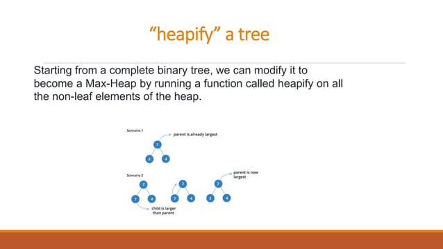 Heap Sort Ppt