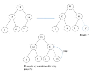 Heap Sort || Heapify Method || Build Max Heap Algorithm | PPT