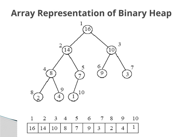 Heap Sort is a comparison-based sorting algorithm | PPTX