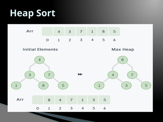 Heap Sort is a comparison-based sorting algorithm | PPTX