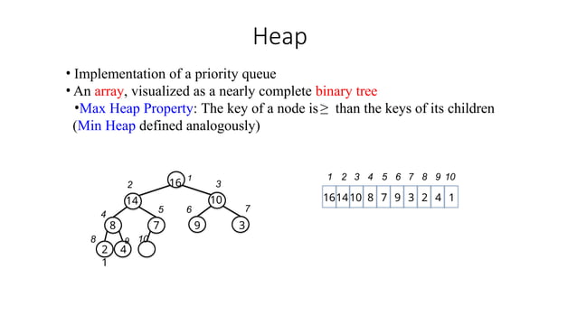 Heap Sort sorting algorithm analysis of algorithm.pptx