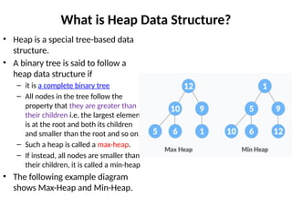 comparisonbasedsortingalgorithmHeap Sort.pptx