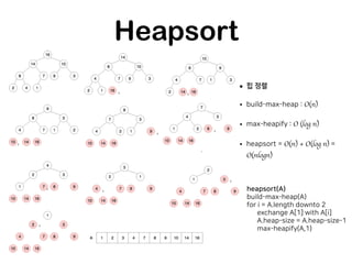 [알고리즘] Heapsort | PDF
