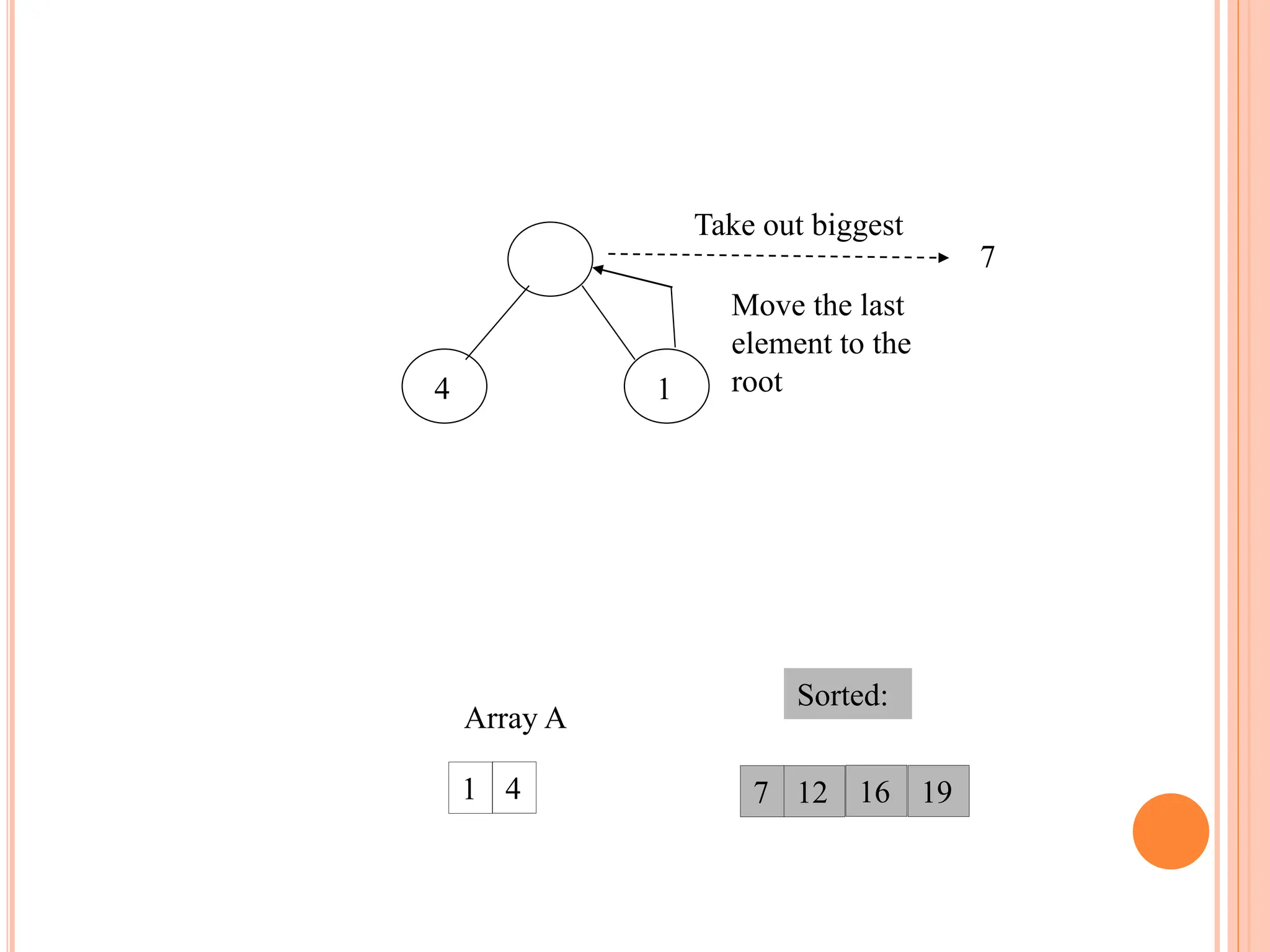 Heap Sort In The Design Anad Analysis Of Algorithms Ppt Computing