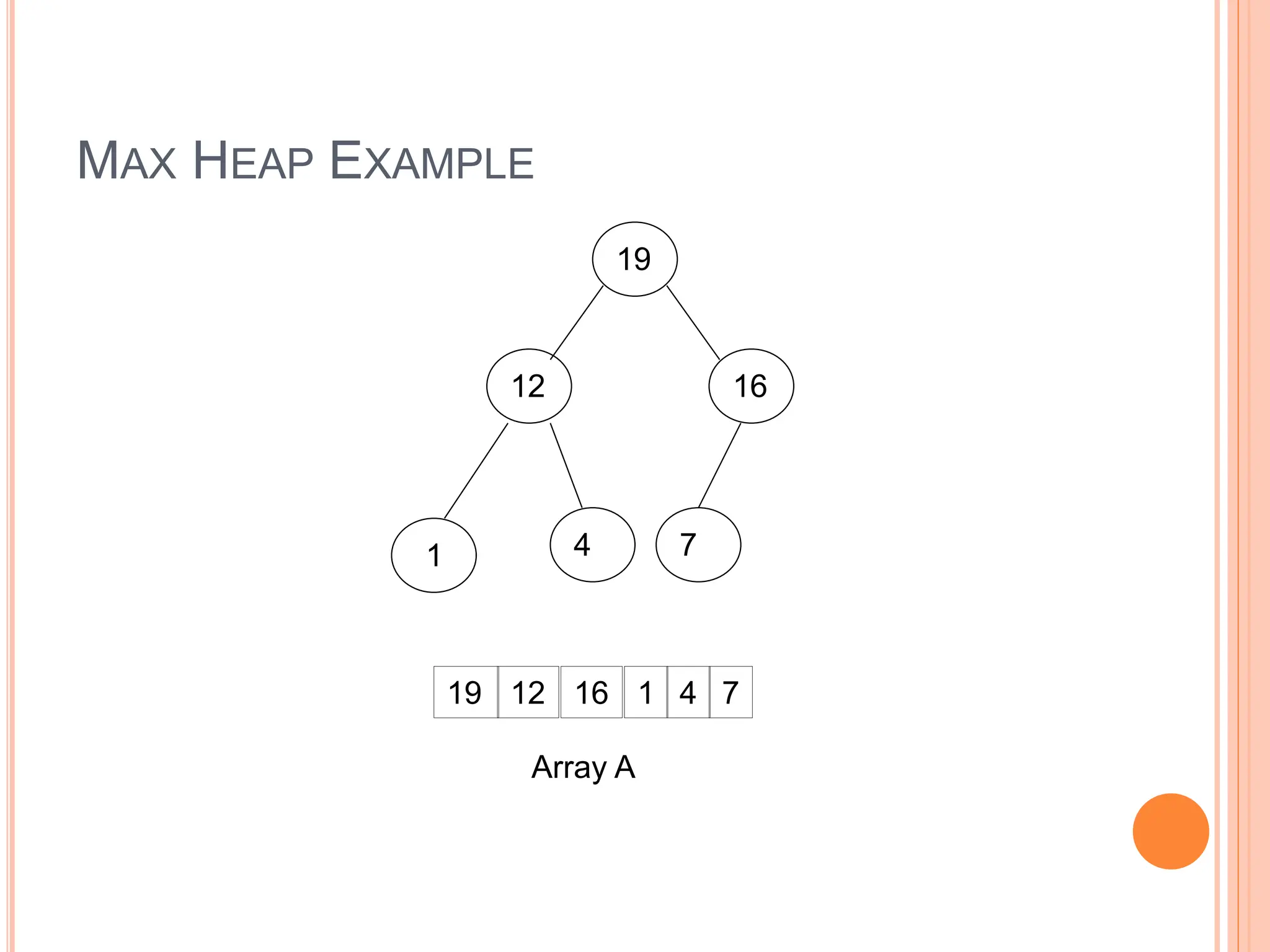 Heap Sort In The Design Anad Analysis Of Algorithms Ppt Computing