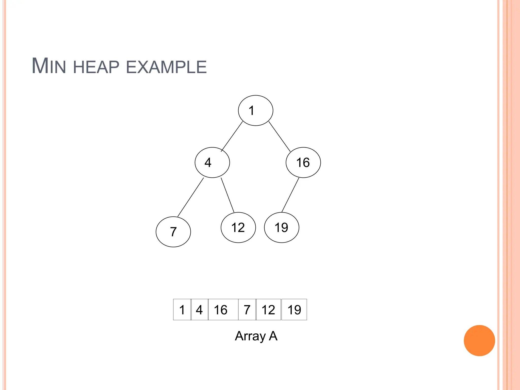 Heap Sort In The Design Anad Analysis Of Algorithms Ppt Computing
