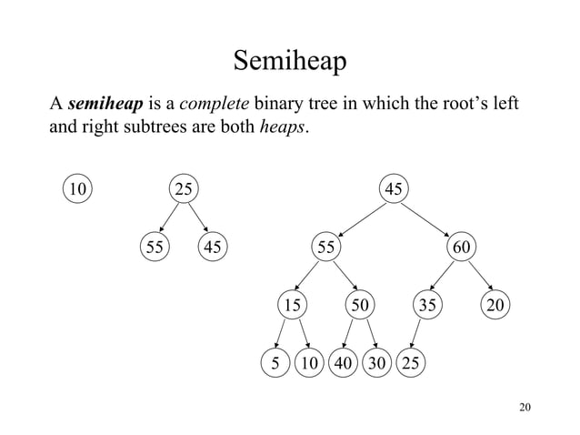 Heaps & priority queues | PPT | Programming Languages | Computing