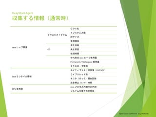 Java トラブル解析支援ツール HeapStats のご紹介 | PPTX