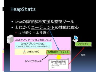Heap statsfx analyzer | PPTX