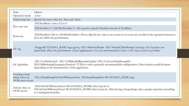 Heap & thread dump | PPT | Programming Languages | Computing