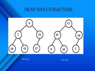 Heaptree | PPTX