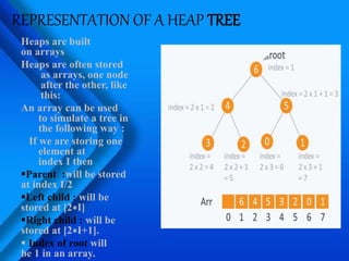 Heaptree | PPTX