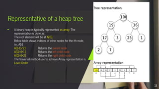 Heap tree | PPTX