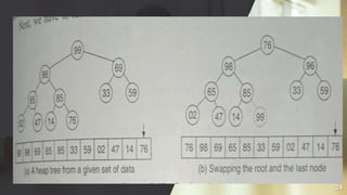 Heap tree | PPTX | Science