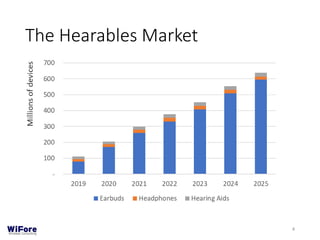 Hearables. Not just Music, but Sound & the Environment | PPTX