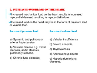 Pathophysiology of Heart failure | PPT