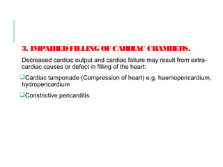 Pathophysiology of Heart failure | PPT