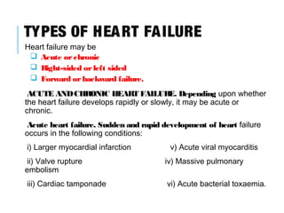 Pathophysiology of Heart failure | PPT