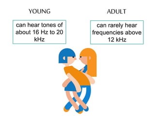 ERGONOMICS - Hearing (auditory sense) | PPTX