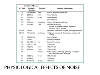 ERGONOMICS - Hearing (auditory sense) | PPTX