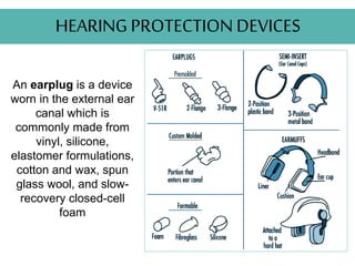 ERGONOMICS - Hearing (auditory sense) | PPTX
