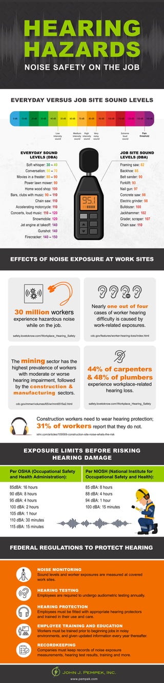 Hearing Hazards: Noise Safety On The Job | PDF