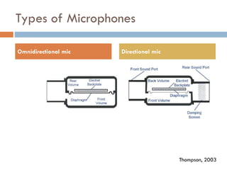 Hearing aid anatomy | PPT