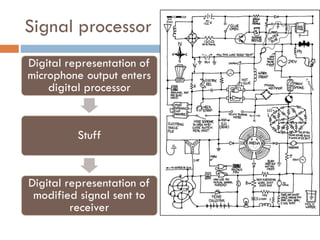 Hearing aid anatomy | PPT