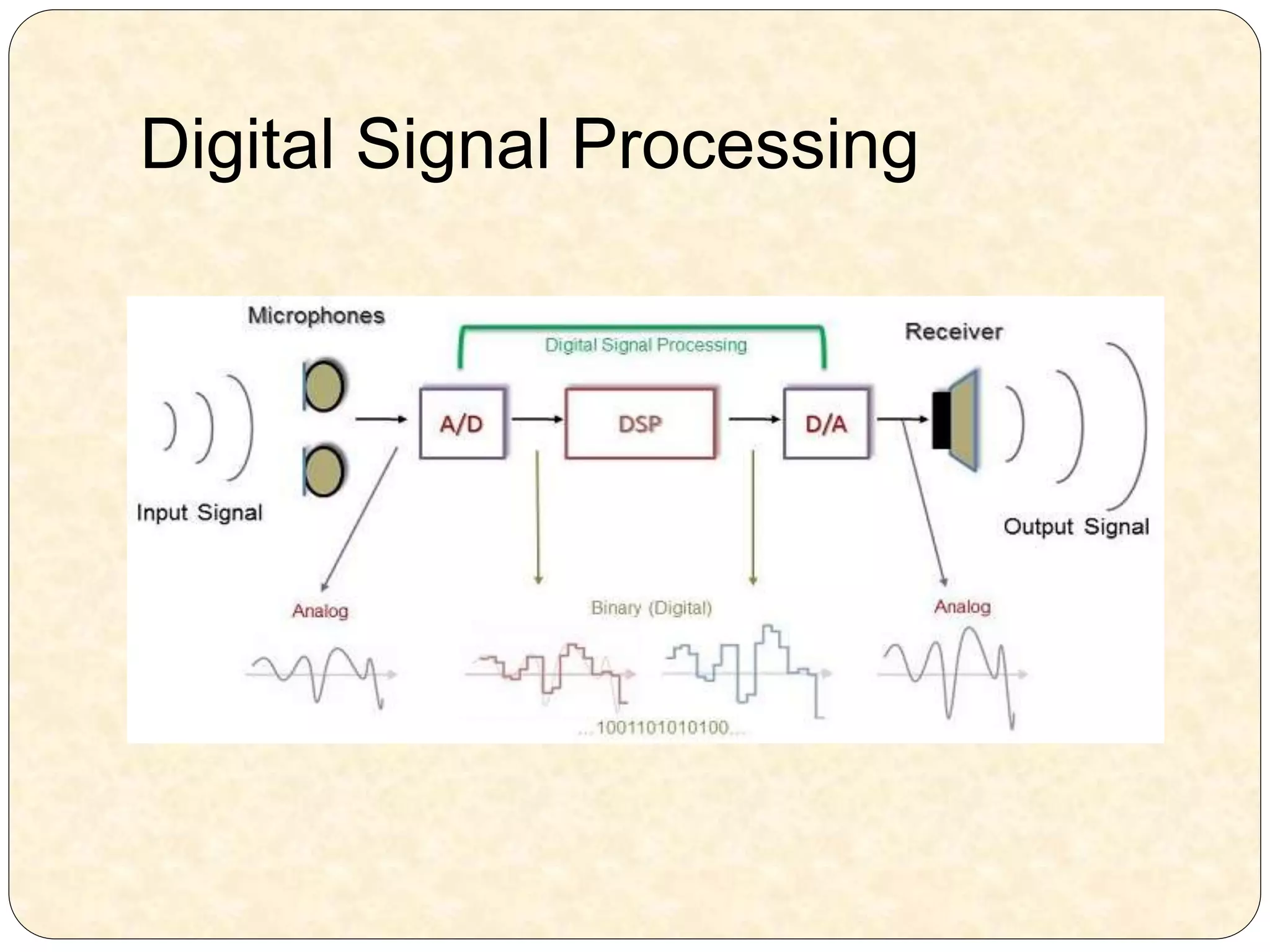 Digital Hearing aid | PPTX