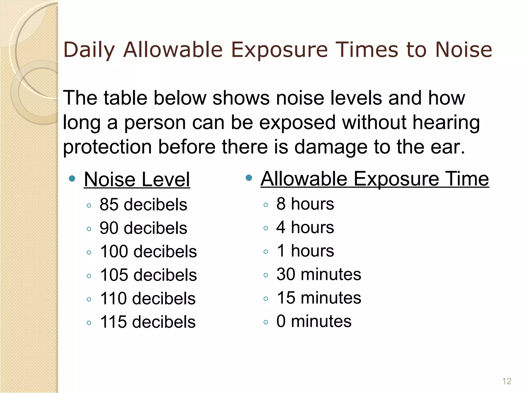 Hearing Conservation 2010 | PPT