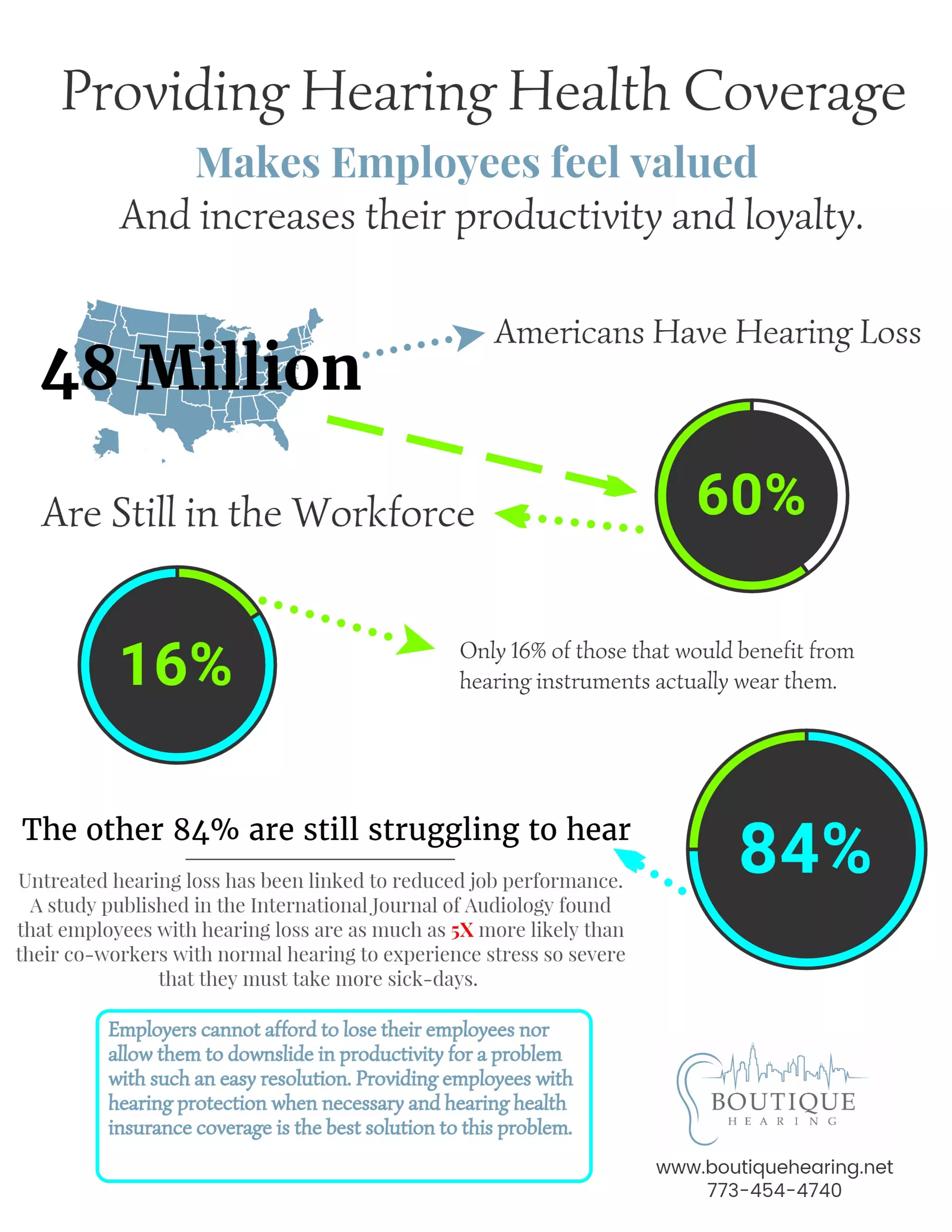 Hearing Loss in the Workplace | PDF