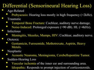 Hearing Loss | PPTX