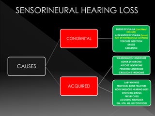 Hearing loss | PPSX
