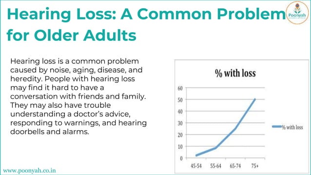 Hearing Loss In Elderly | PPTX | Ear, Nose and Throat Conditions ...