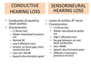 Conductive Hearing Loss Vs Sensorineural Hearing Loss