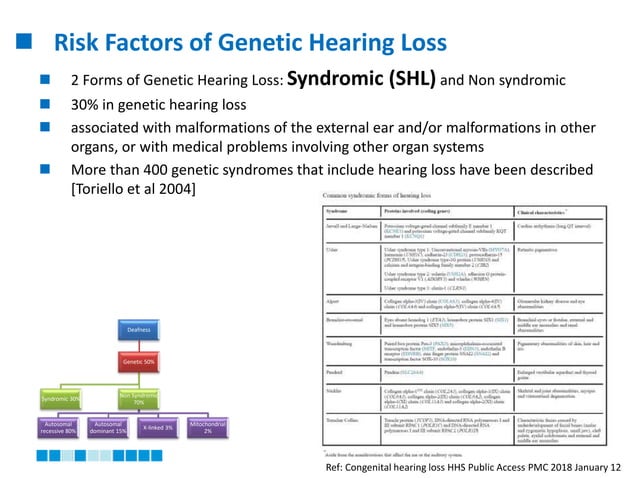 Hearing Loss.pptx