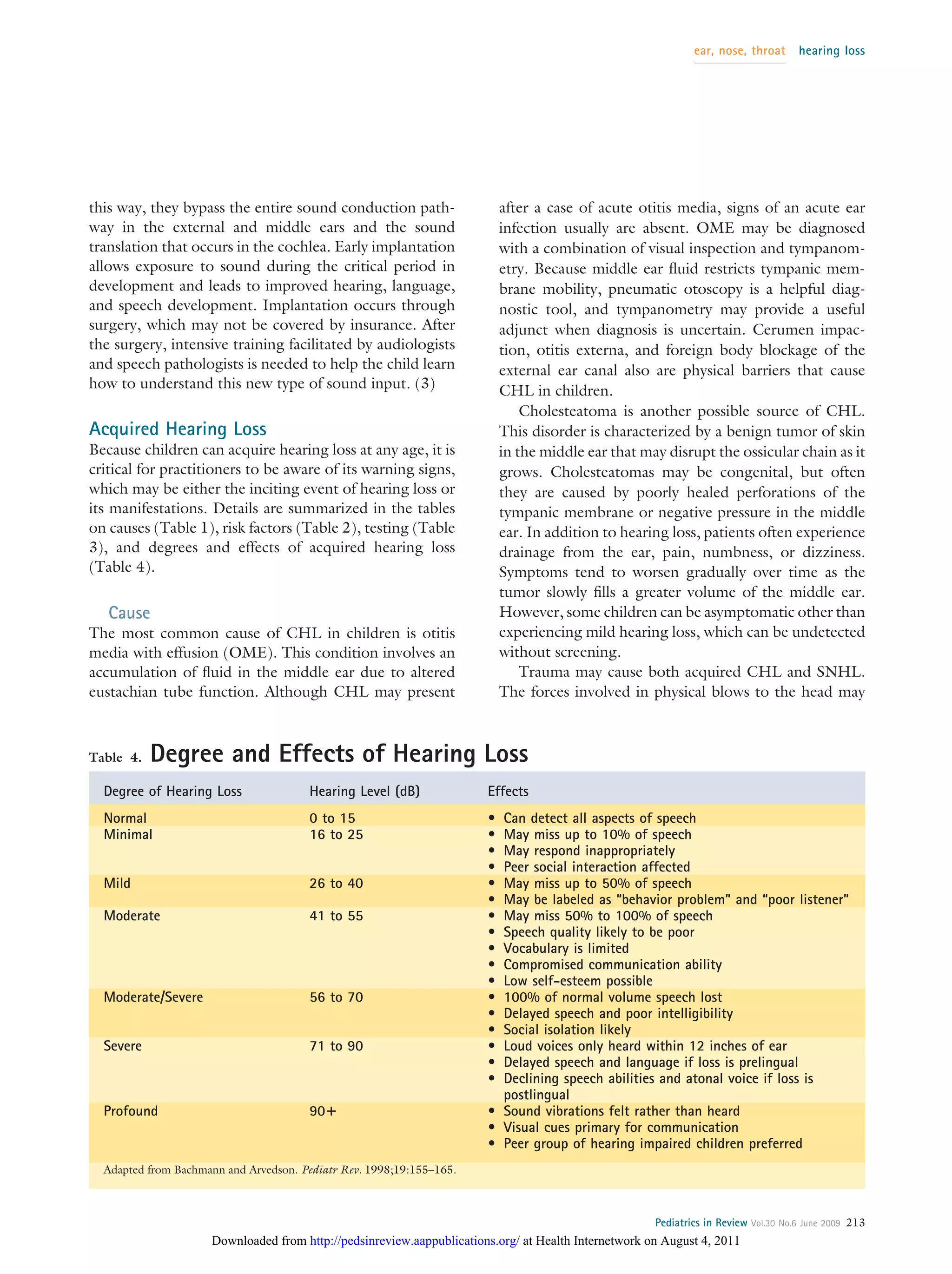 Hearing loss. pediatrics in review 2009 | PDF