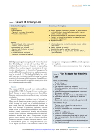 Hearing loss. pediatrics in review 2009 | PDF