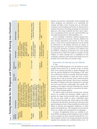 Hearing loss. pediatrics in review 2009 | PDF