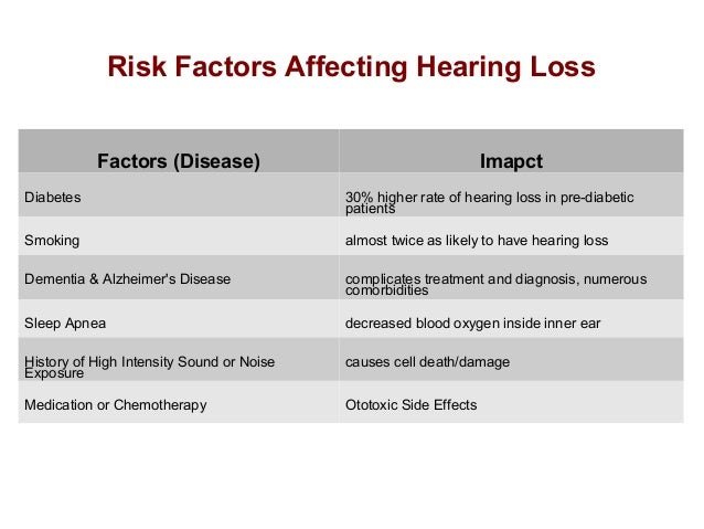Hearing Loss-Fact Sheet