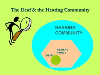 Hearing Parents Deaf Children Relationship | PPT