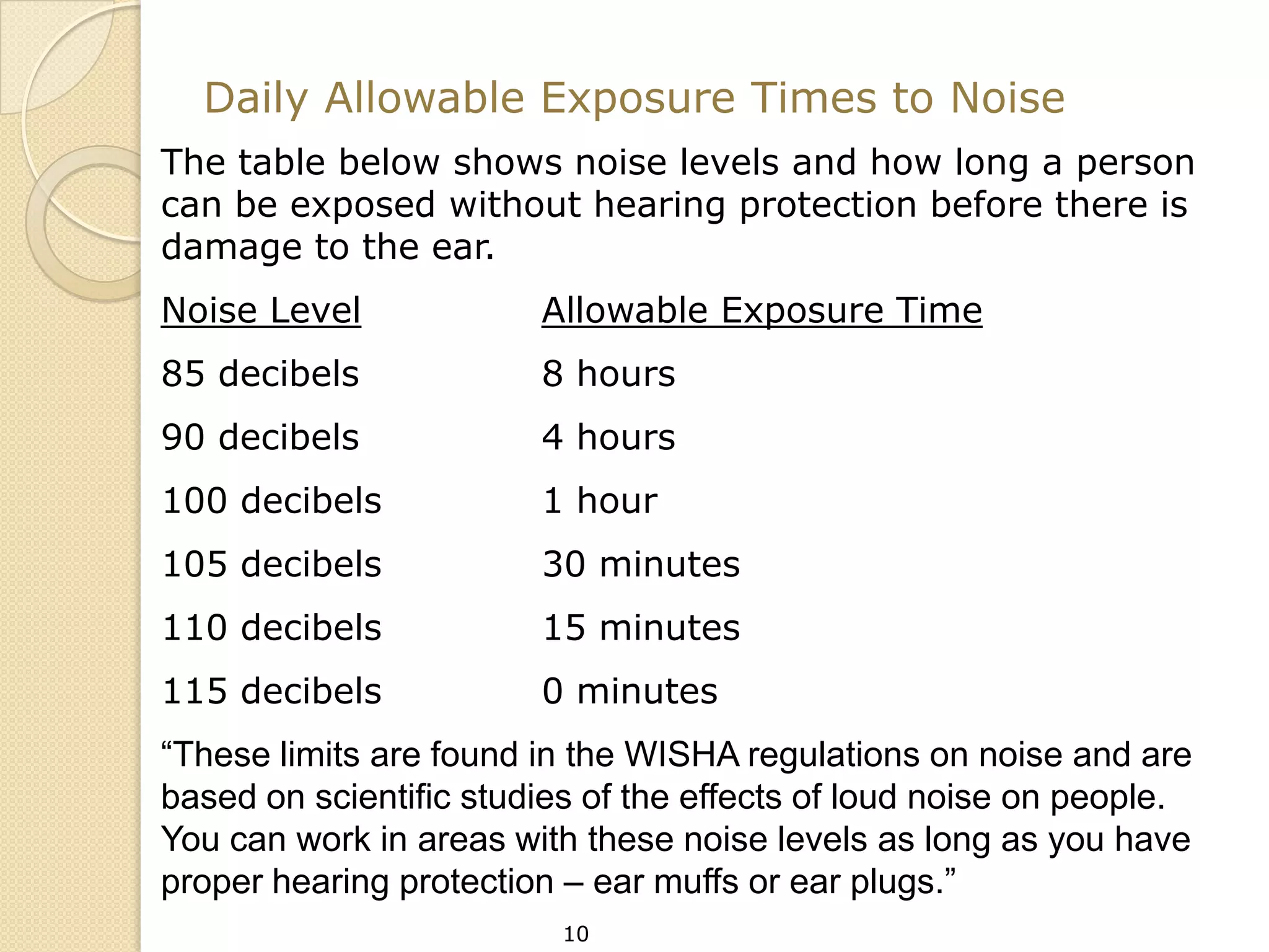 Hearing protection 103012 | PPSX