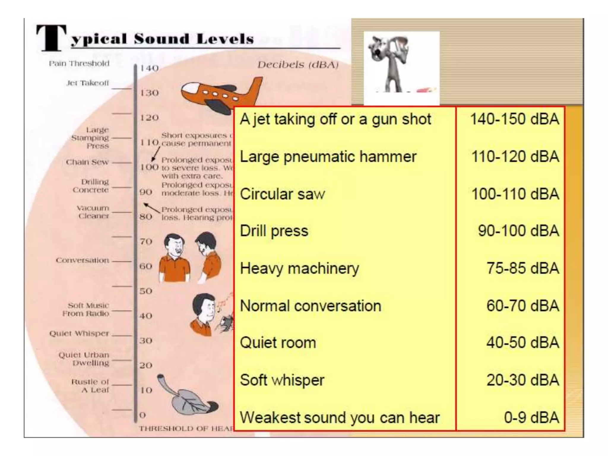 Hearing safety awareness training | PPTX