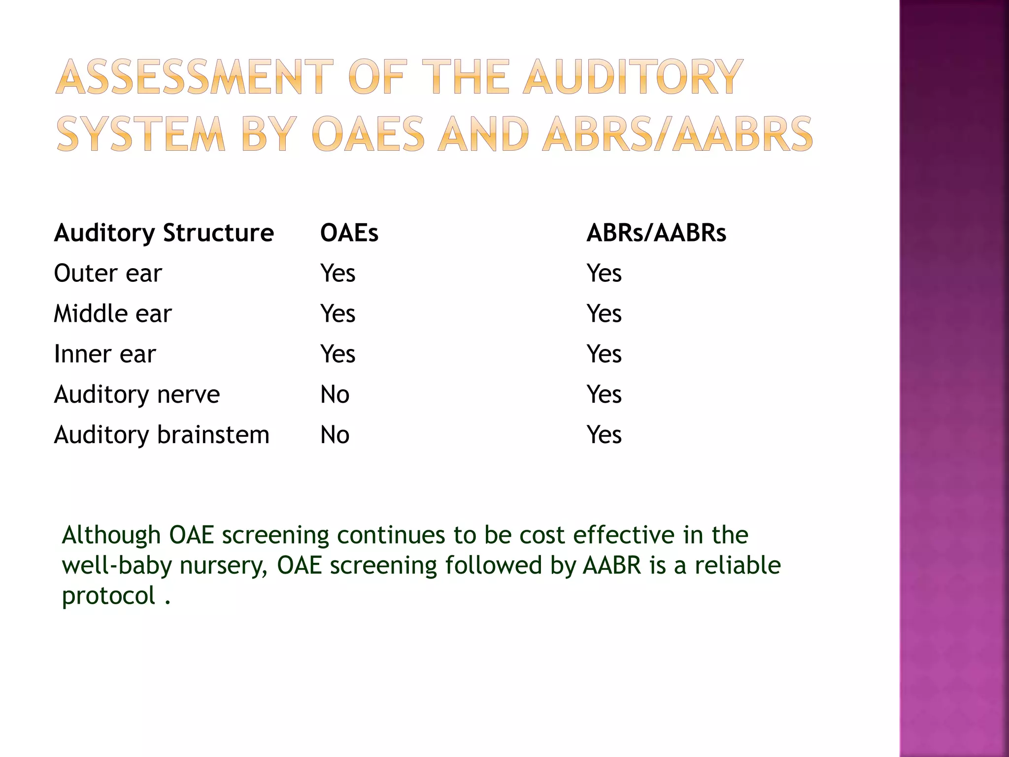Hearing screening in newborns | PPTX