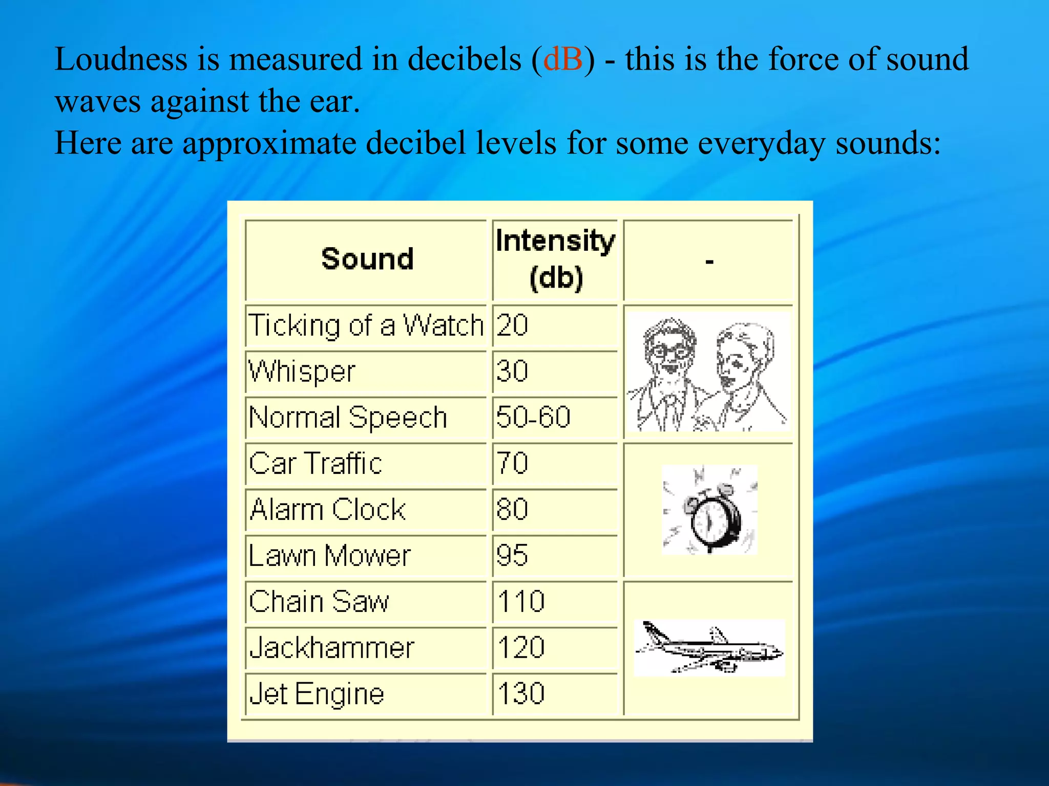 Hearing test | PPT