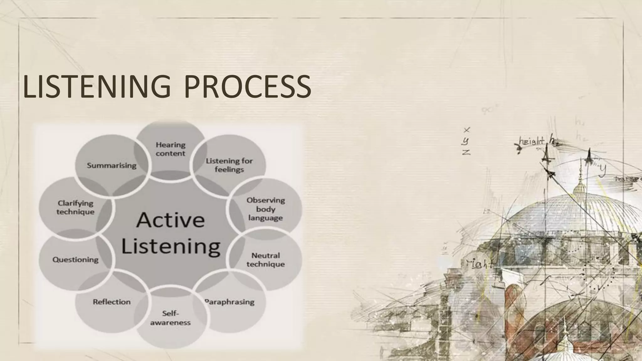 Hearing vs listening | PDF