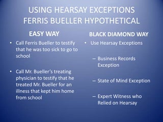 Johnston Hearsay PPT | PPSX