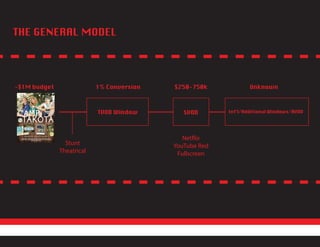 Complex Film Partnership Model | PDF