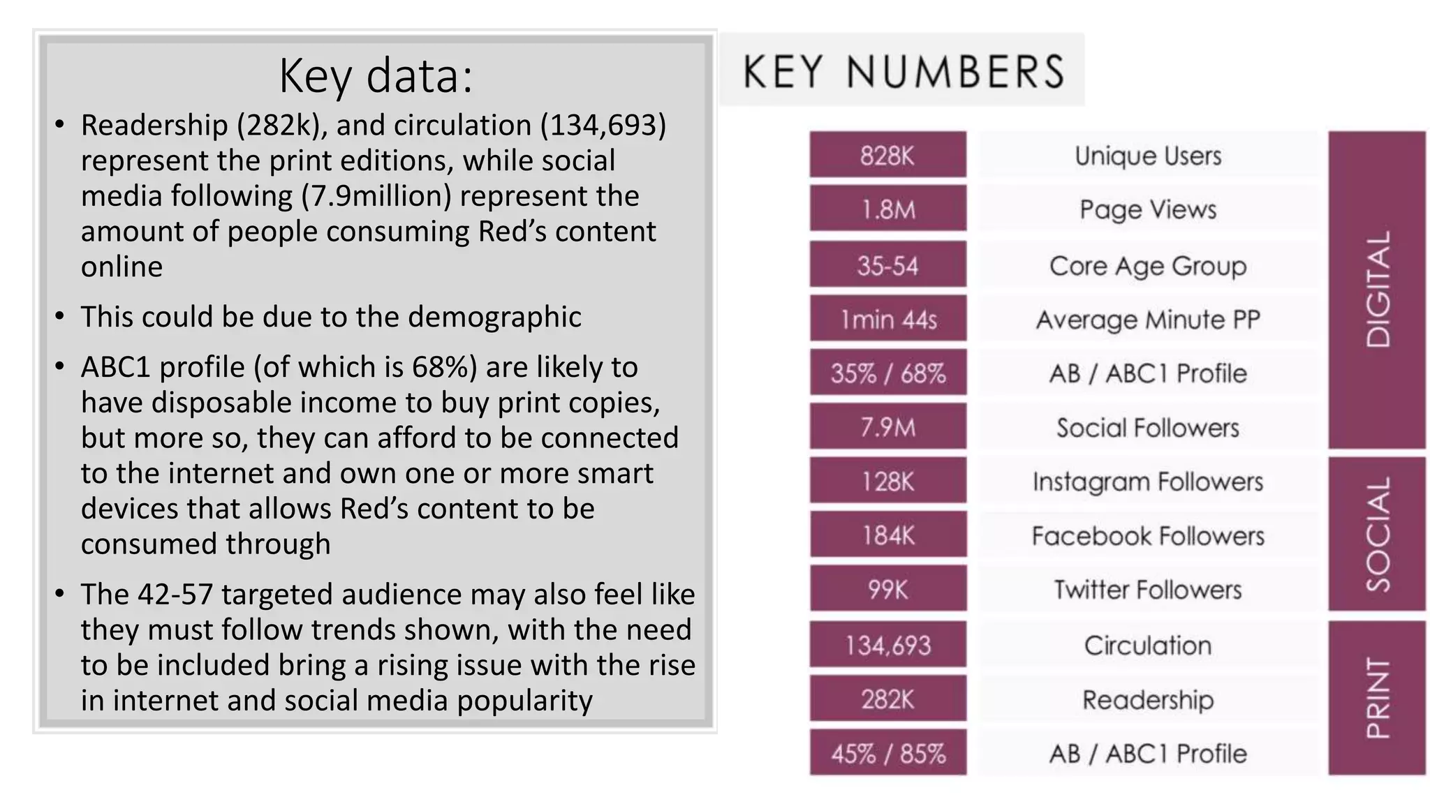 Hearst media pack analysis .pptx