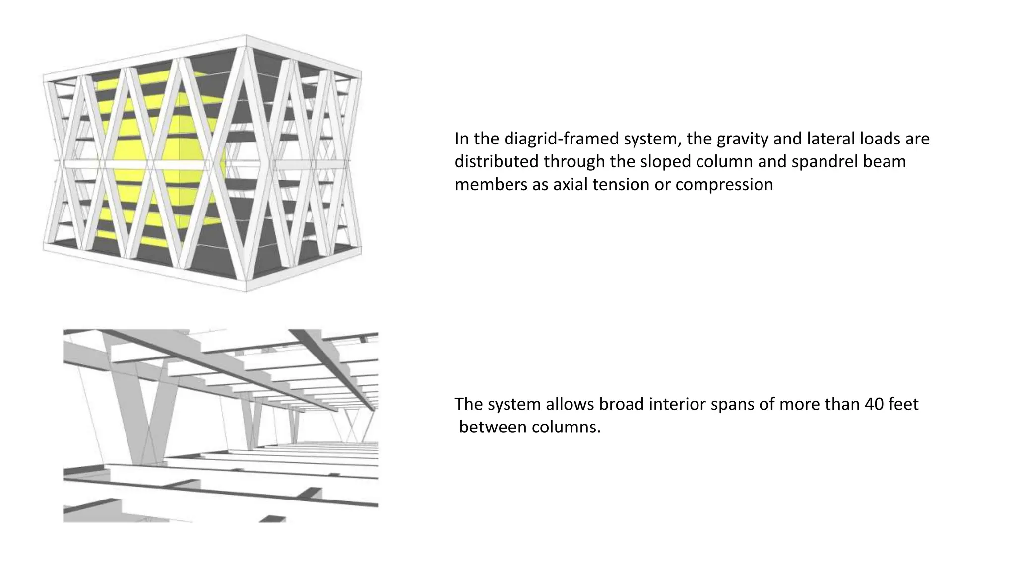 hearst tower (2).pptx